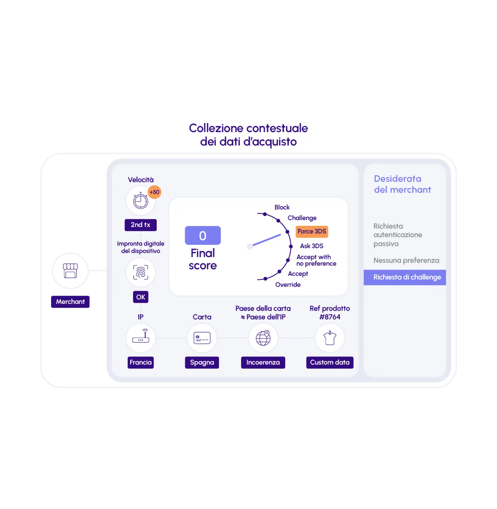 HiPay – Unified Commerce