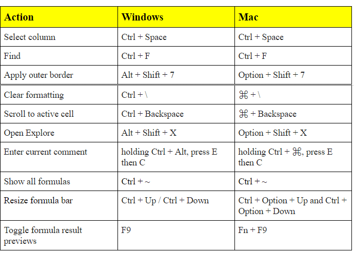 Use Excel Keyboard Shortcuts In Google Sheets Pilotautos