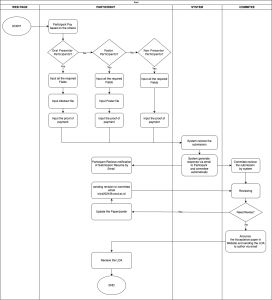 International Conference of the Indonesian Chemical Society 2024 – ICICS 2024