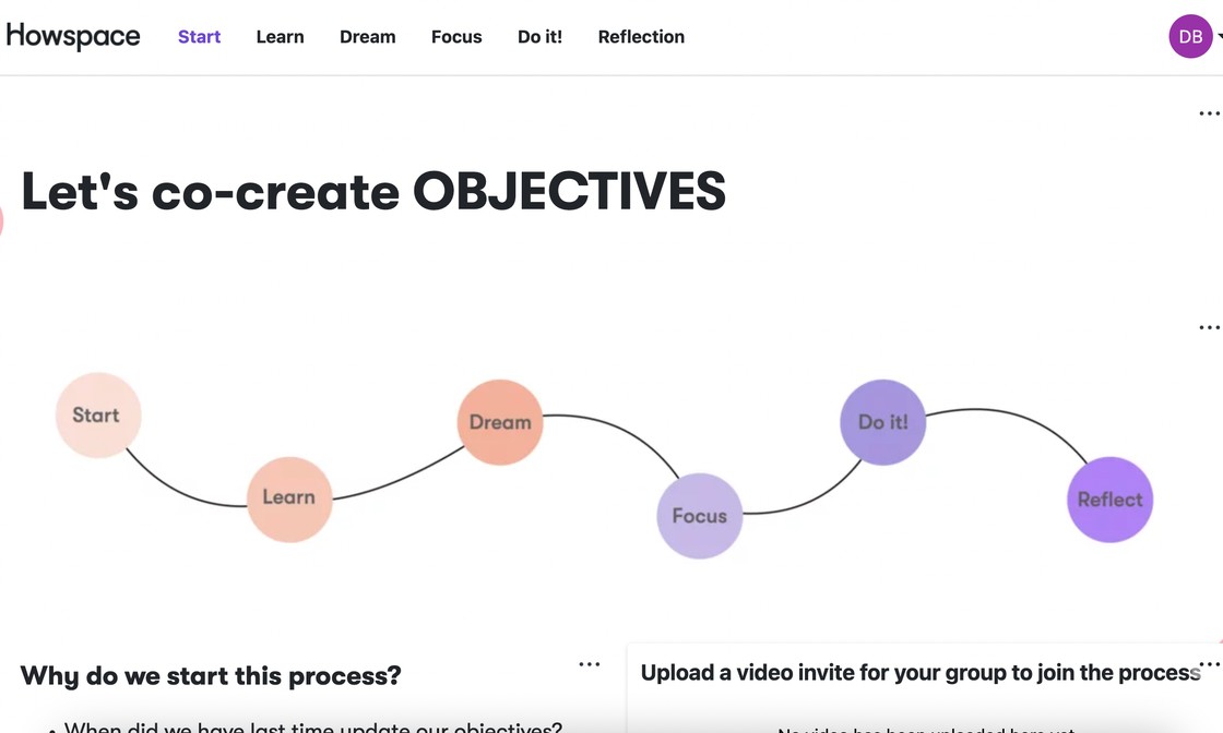 Co-creating 4D Objectives