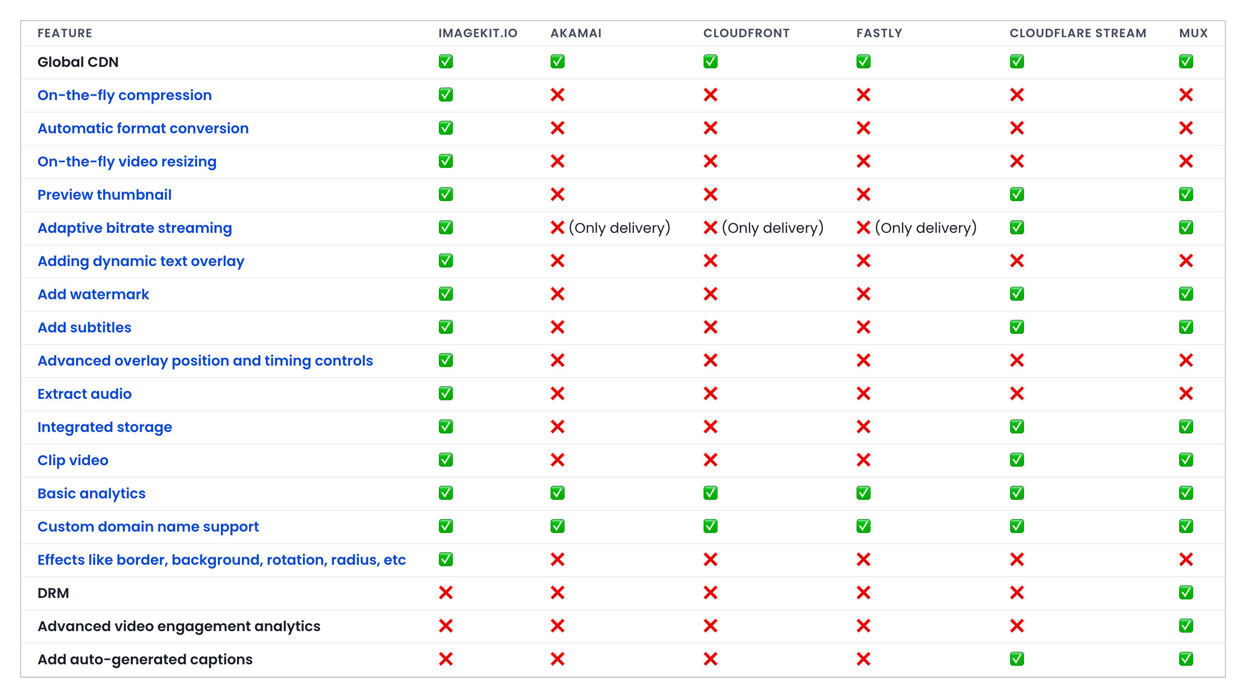 What is Video CDN - How It Works, Key Features & Providers