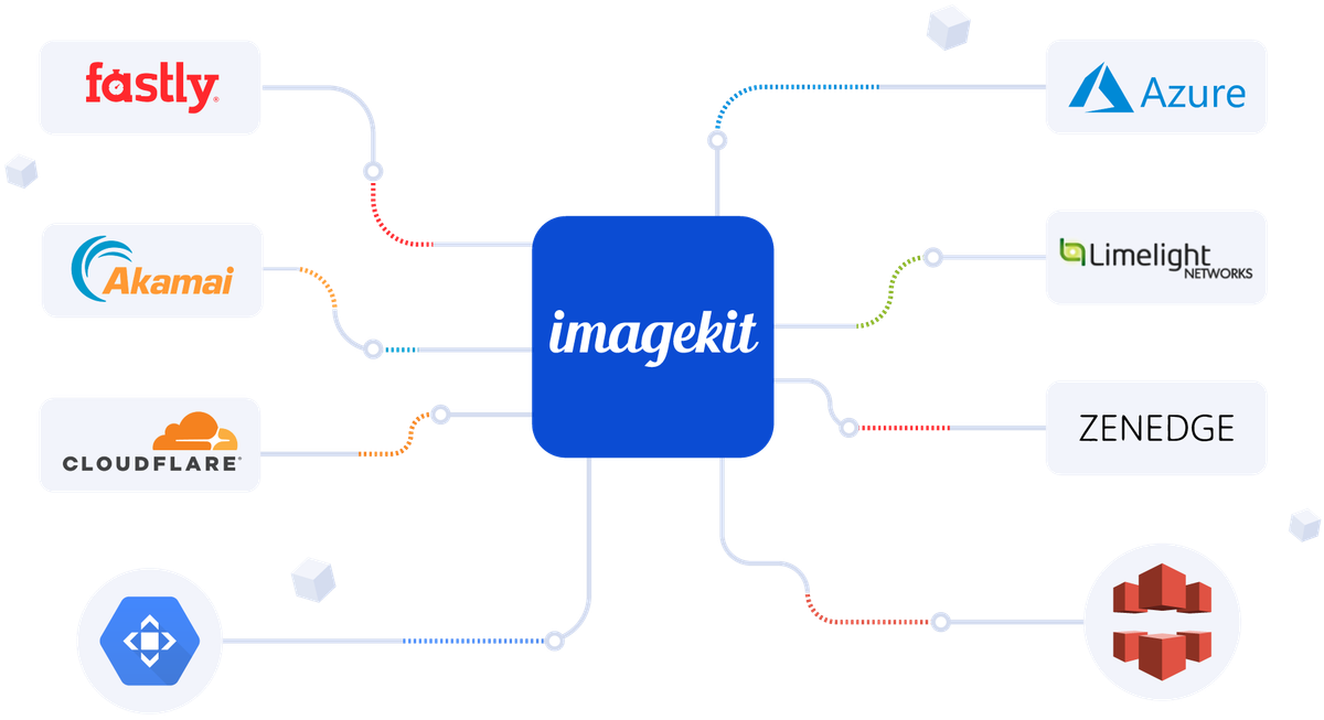 Fast global CDN and distributed image processing infrastructure ...