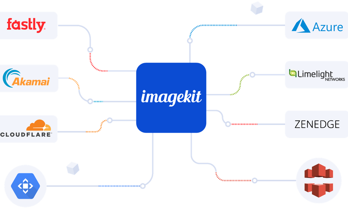 Sirv alternative | Feature, integration & price comparison | ImageKit.io
