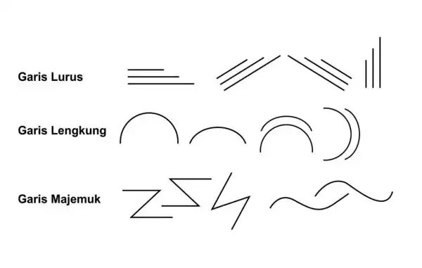 Arti Garis dan Bentuk dalam Desain Logo