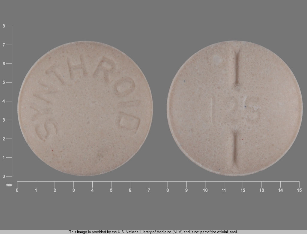 Side effects, images, and drug details for Synthroid - Inside Rx