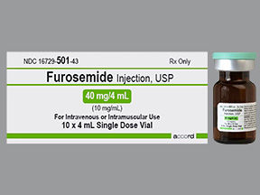 What does Furosemide look like?