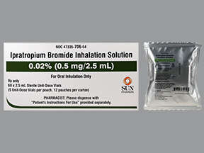 Ipratropium Bromide: Uses, Prices, Dosage, Side Effects & More