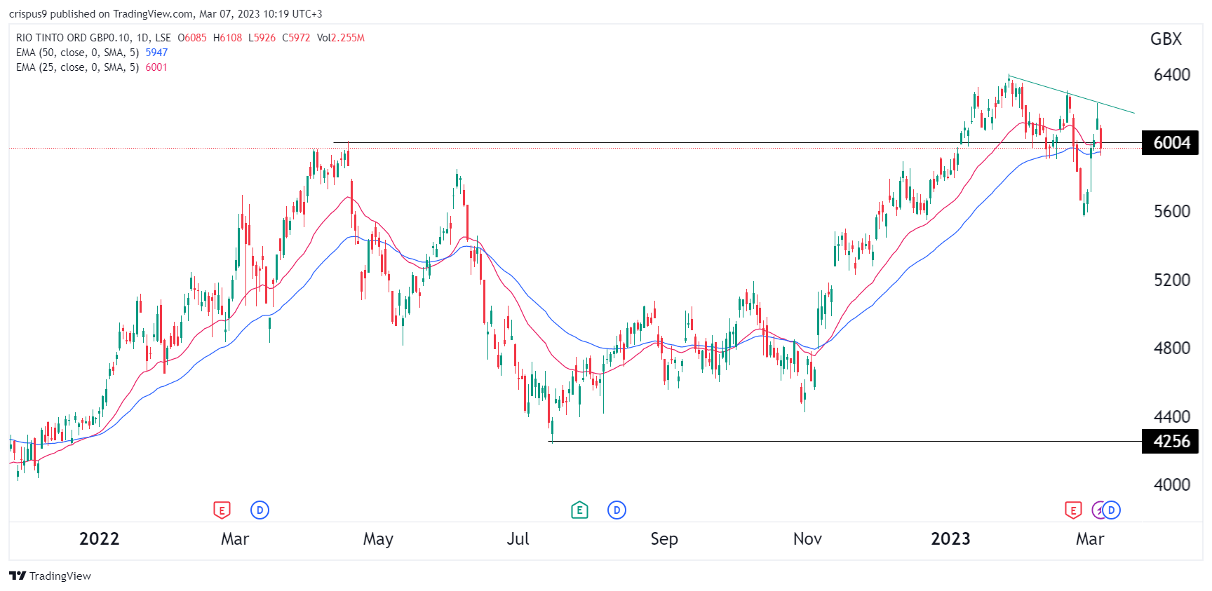 Rio Tinto shares hit by China growth forecast: buy the dip?