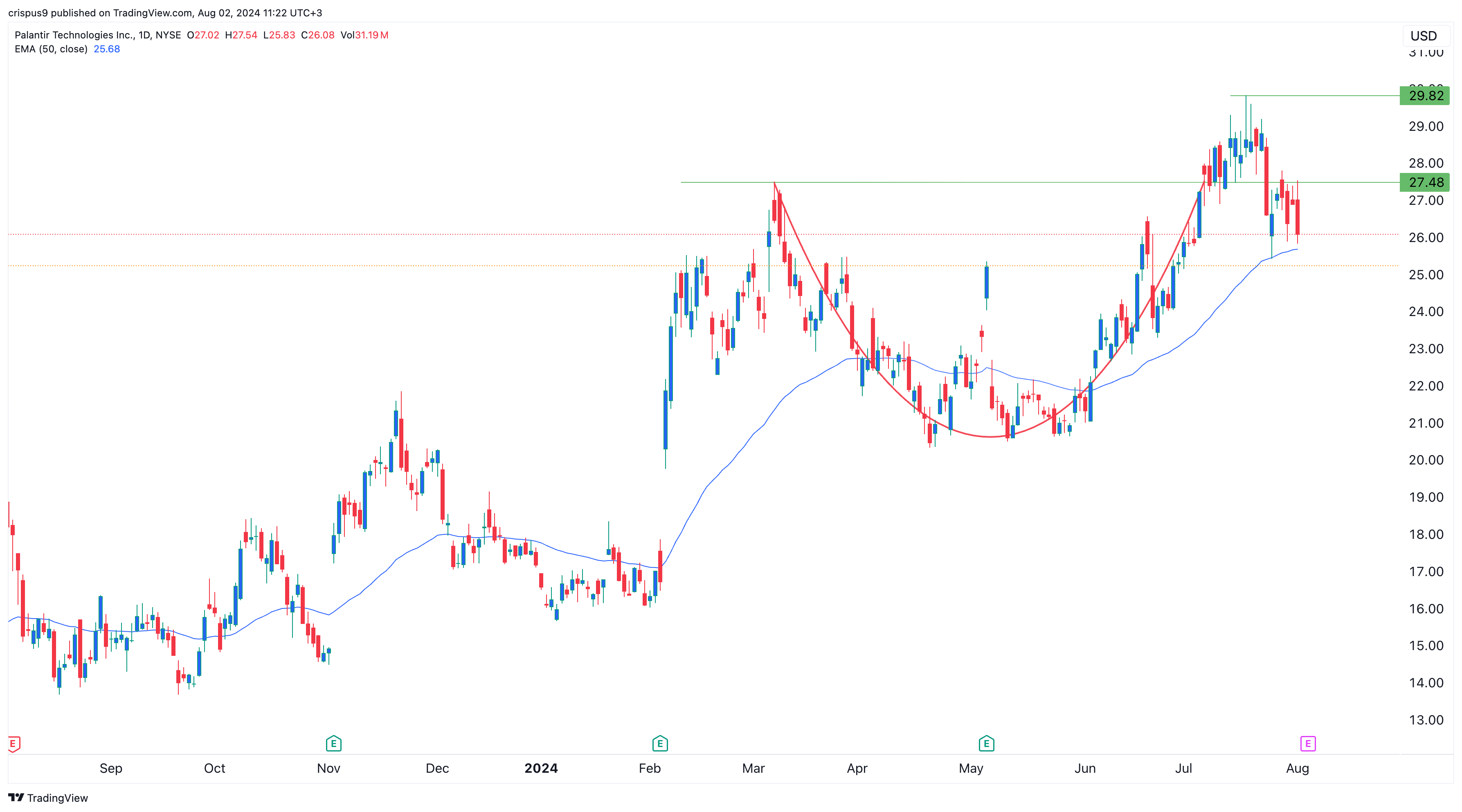 Palantir stock price could explode higher after earnings: here’s why | Invezz