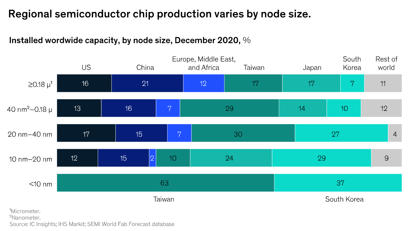 Is Taiwan's 'silicon shield' weakening as TSMC expands globally? | Invezz