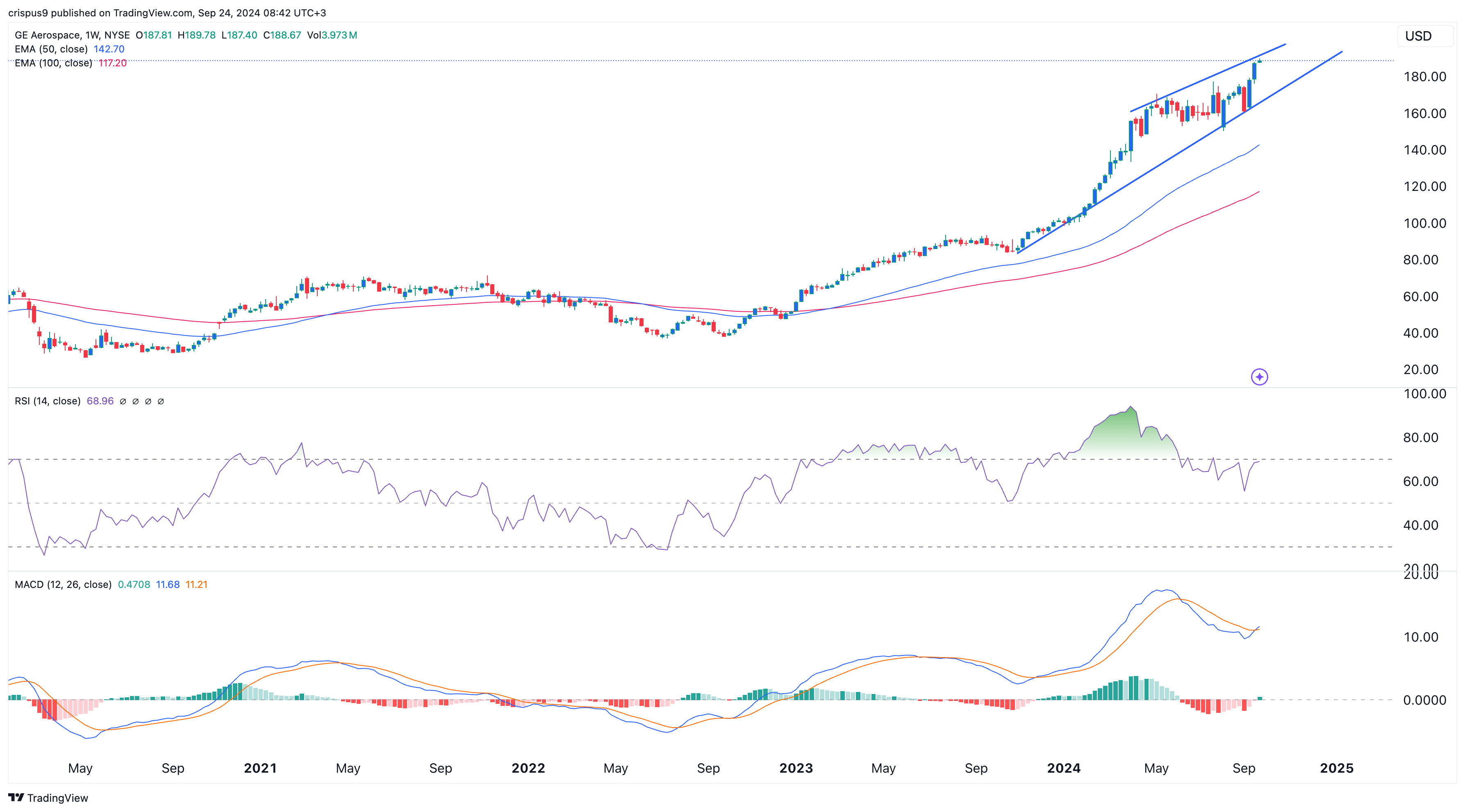 GE Aviation stock gets overbought and overvalued: is it a buy? | Invezz