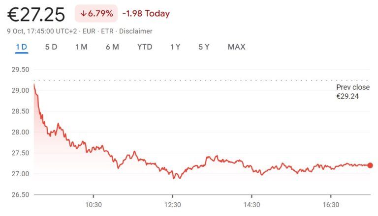 Bayer shares fall 7% as US court reconsiders Monsanto PCB exposure case ...