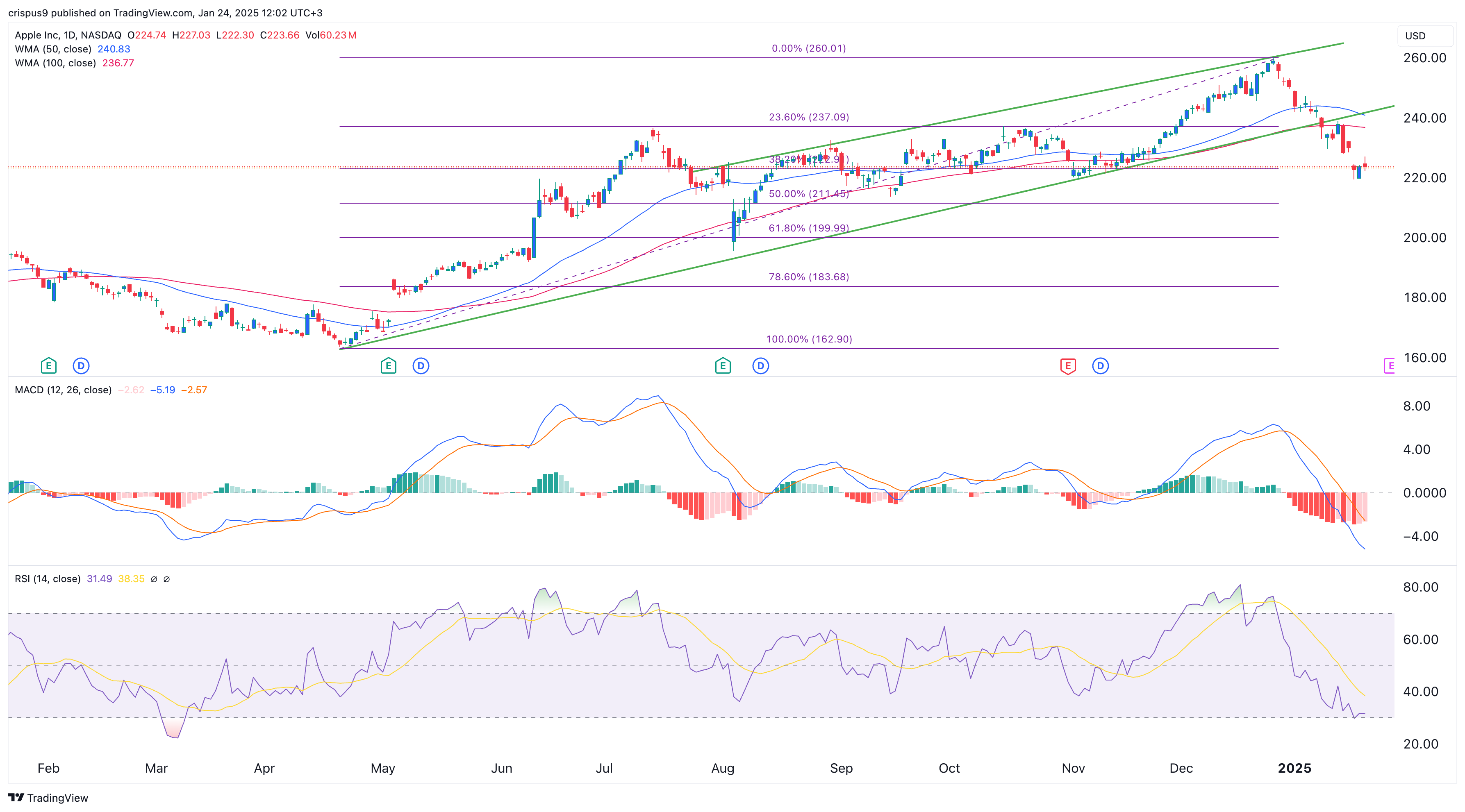 Apple stock price forecast: will AAPL rise or fall after earnings? | Invezz