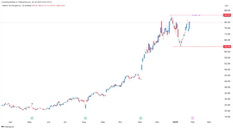 Analyse van Palantir-aandelen voor de bekendmaking van de winst: bereid ...