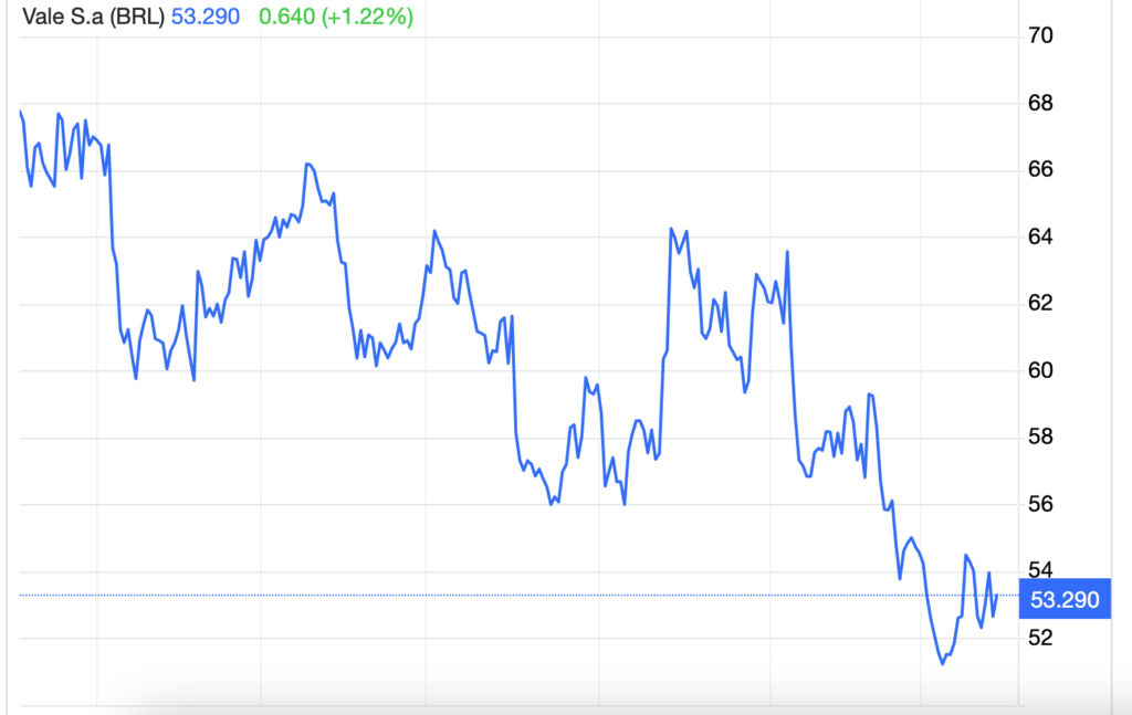 Should you invest in Vale stock as iron ore output hits highest level ...
