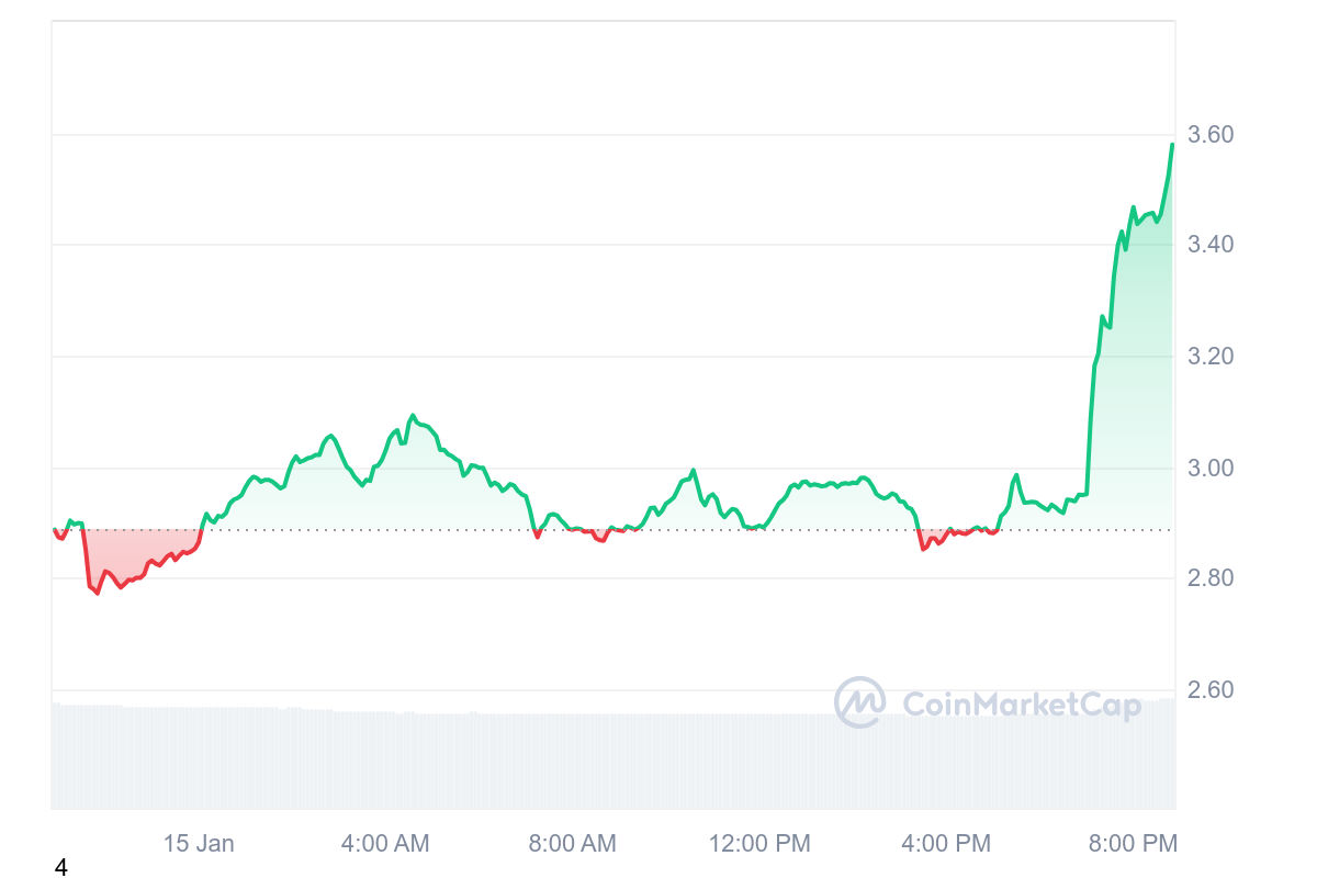 Crypto price update: Bitcoin nears $100K, sparking rally for VIRTUAL ...