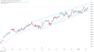 Why has the Rolls-Royce share price jumped, and what is next? | Invezz