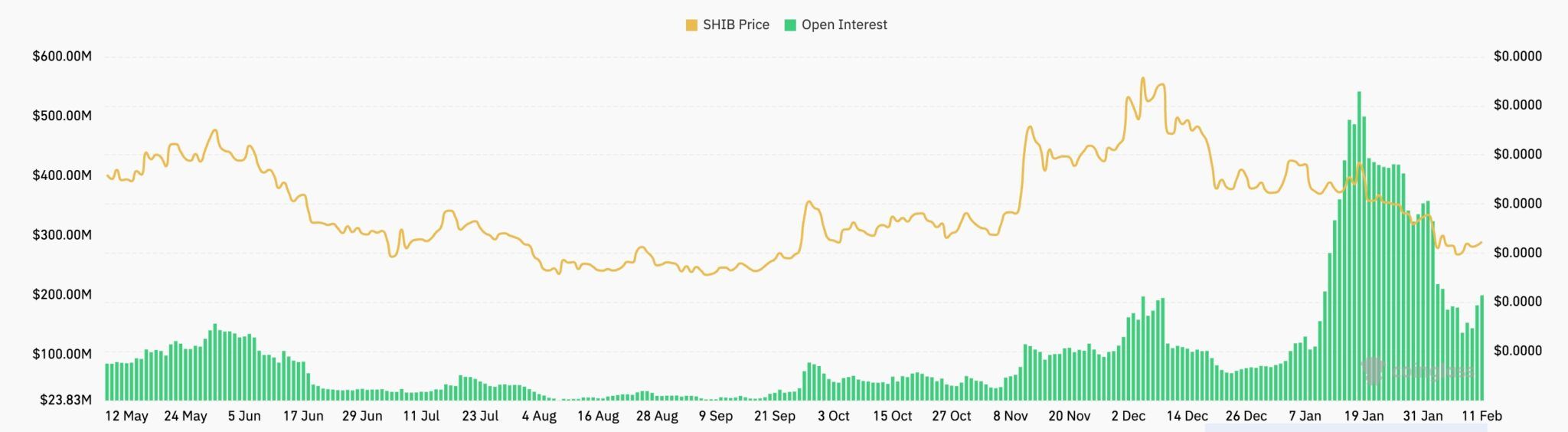 Shiba Inu Price Prediction Death Cross Burn Rate Points To A Crash Invezz 