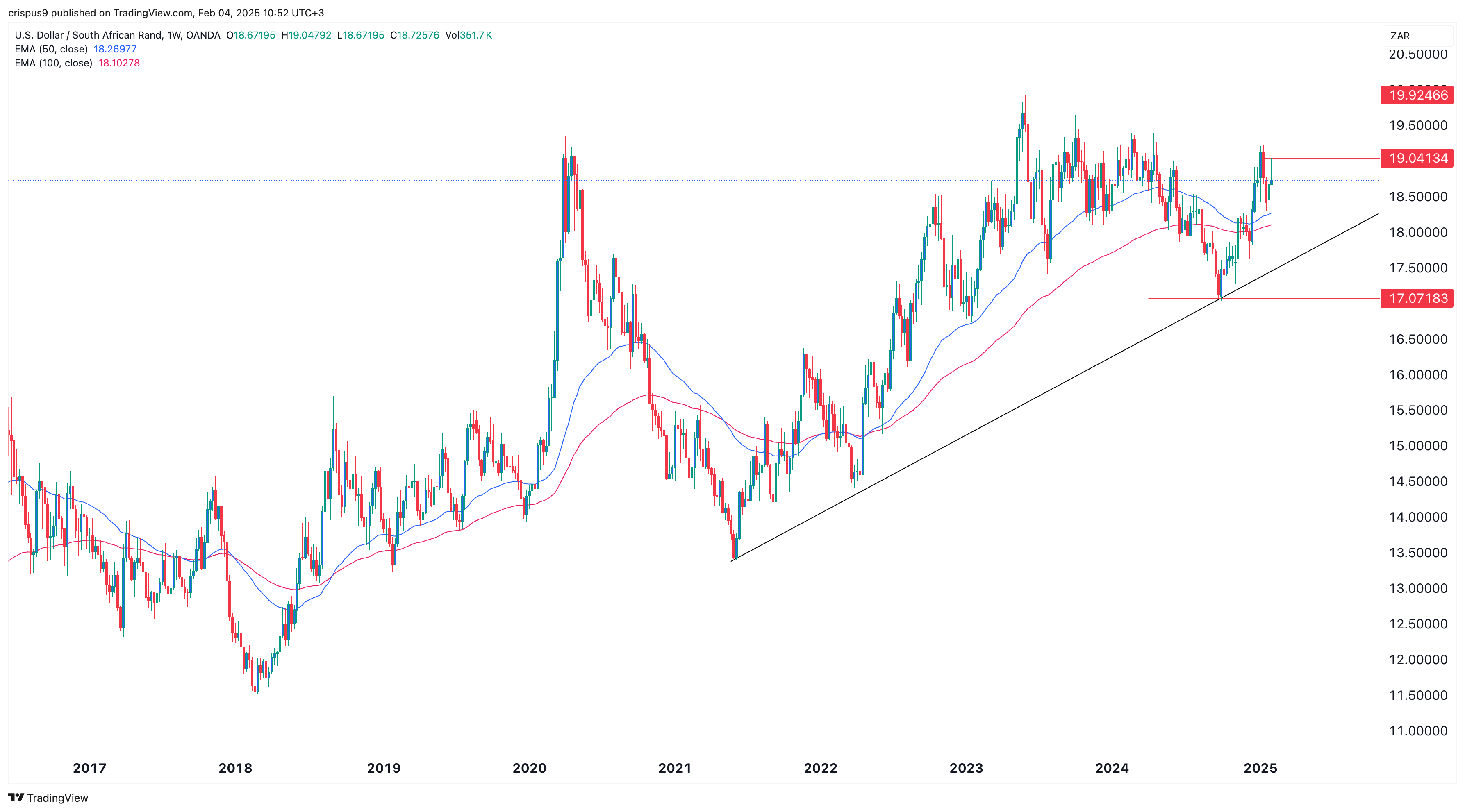 USD ZAR ennuste Kuinka Alas Etel Afrikan Randi Voi Nousta Invezz FI usd-zar-ennuste-kuinka-alas-etel-afrikan-randi-voi-nousta-invezz-fi