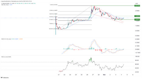 Pi Network price prediction: here’s why Pi coin is about to surge | Invezz