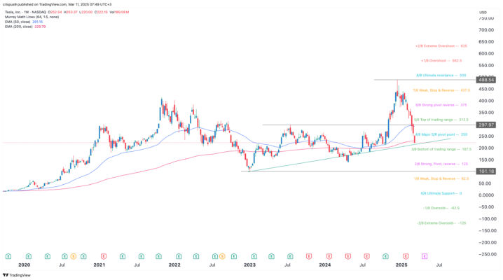 Tesla stock price forecast: why is TSLA crashing, and will it rise ...