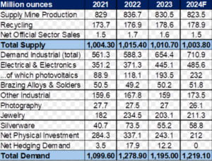 Silver price forecast 2025: Will a supply deficit push prices to $39 ...