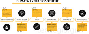 Εργατολόγος για Συνταξιοδοτικά - Αθήνα | Εξειδίκευση & Συνέπεια