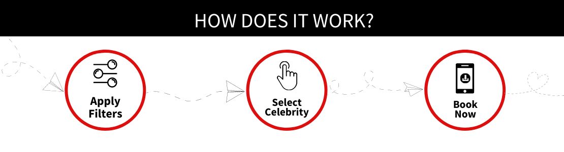 How does Celebrity Brand Promotion help businesses