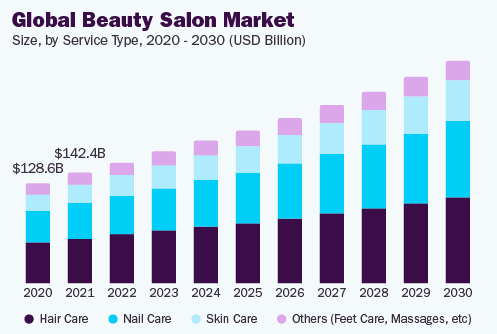 Top Salon Advertising Ideas And Marketing Strategies
