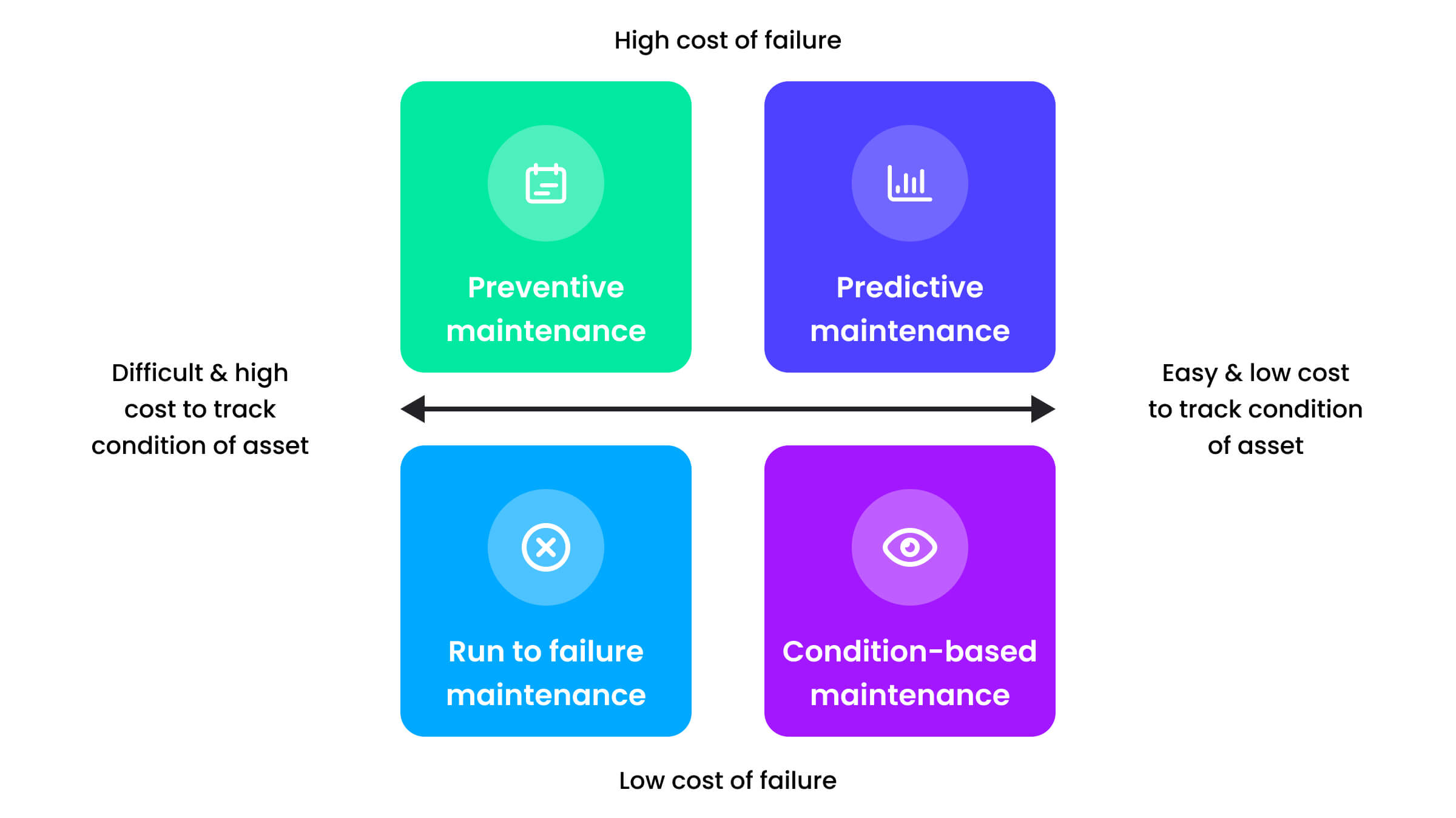 React, Prevent, Predict: Field Service Maintenance Strategies - Gruntify