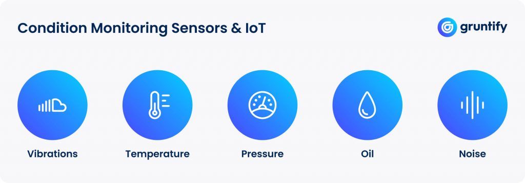 Predictive Maintenance - Understanding its Importance and Benefits ...