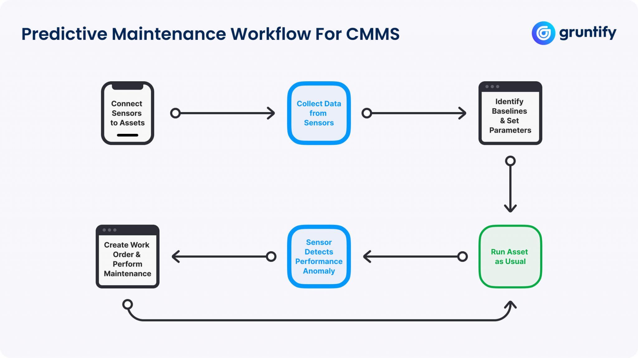 Predictive Maintenance - Understanding its Importance and Benefits ...
