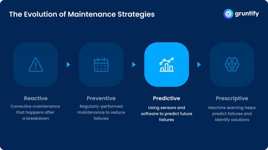 Predictive Maintenance - Understanding its Importance and Benefits ...