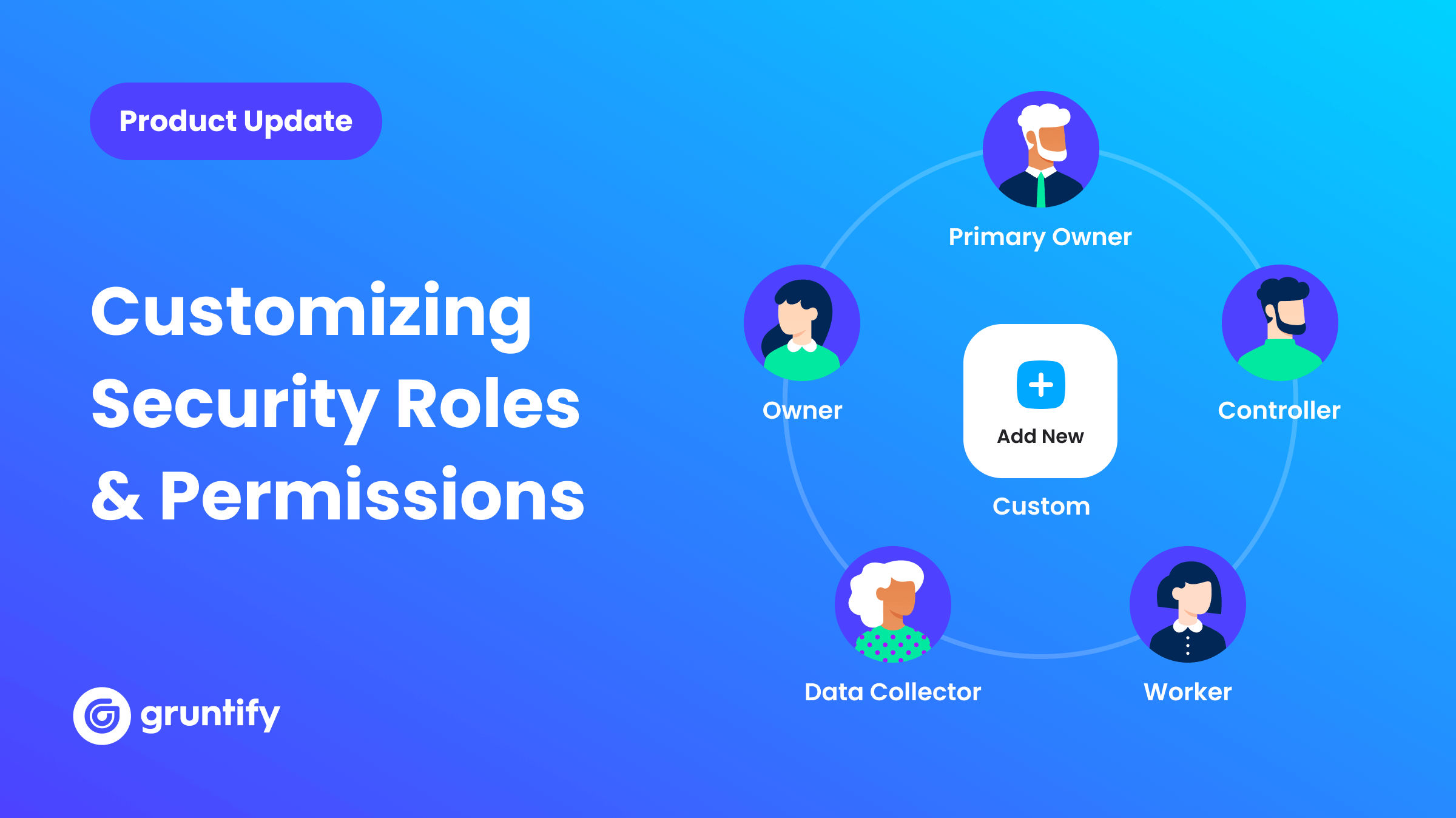 Customizing Security Roles & Permissions - Gruntify