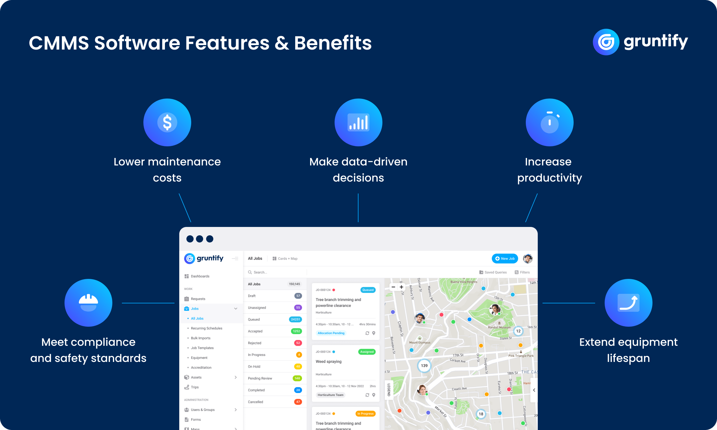 Why Your Business Should Consider Using CMMS Software - Gruntify