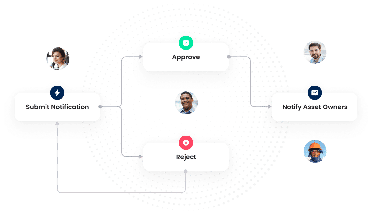 Blasting Notification Software - Gruntify