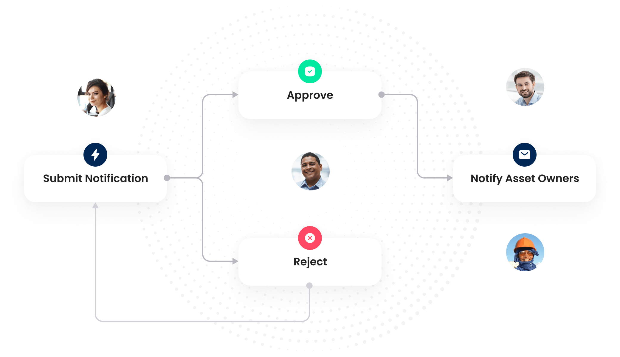 Blasting Notification Software - Gruntify