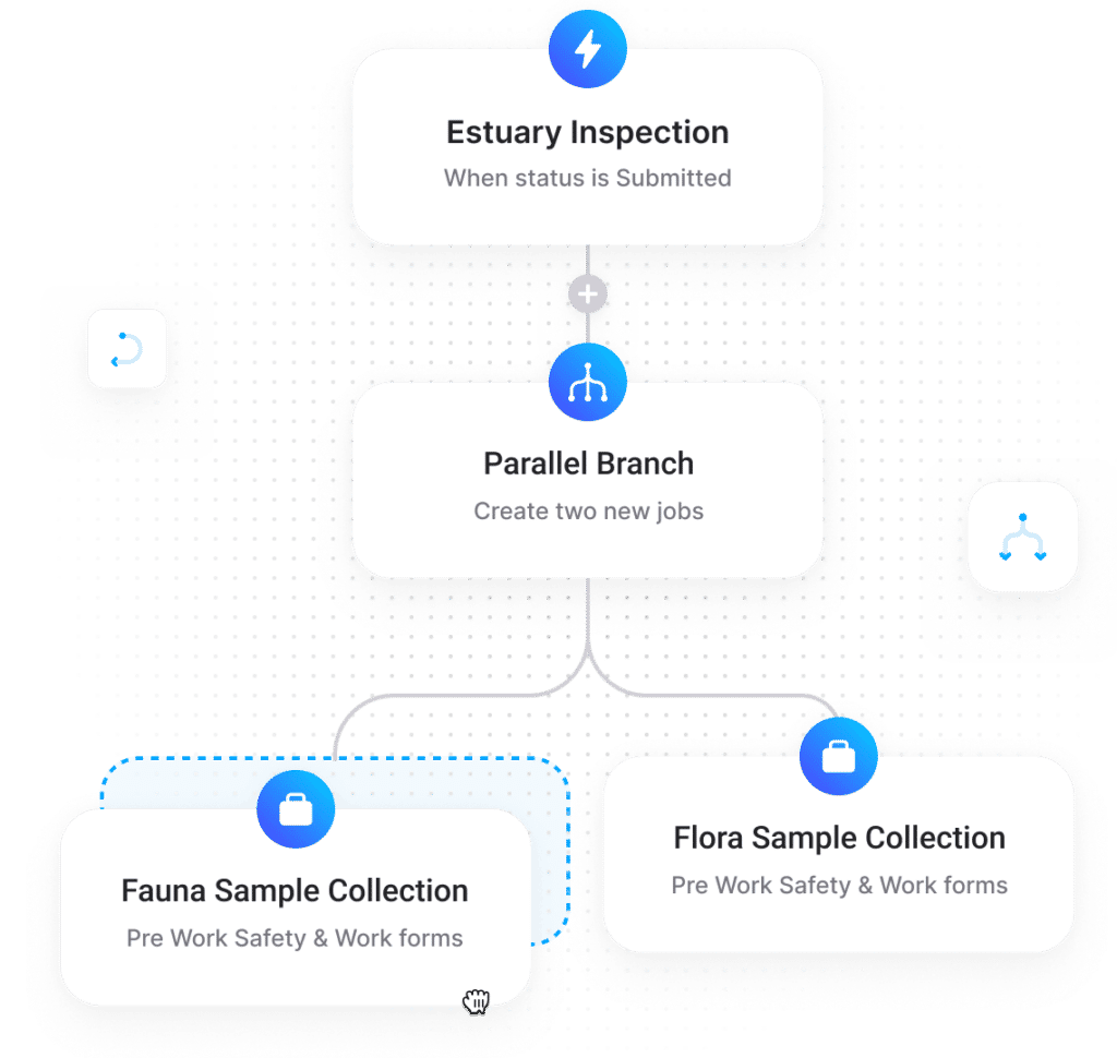 Environment - Gruntify