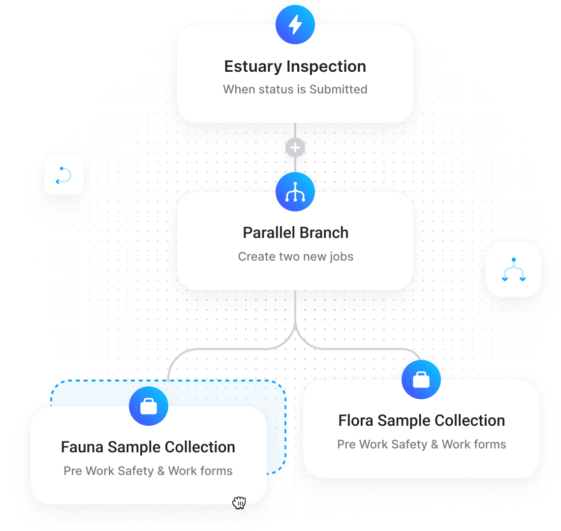 Environment - Gruntify