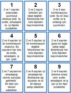 Kader Sayısı Hesaplama, Yaşam Amacı, İlişki Uyumluluğu