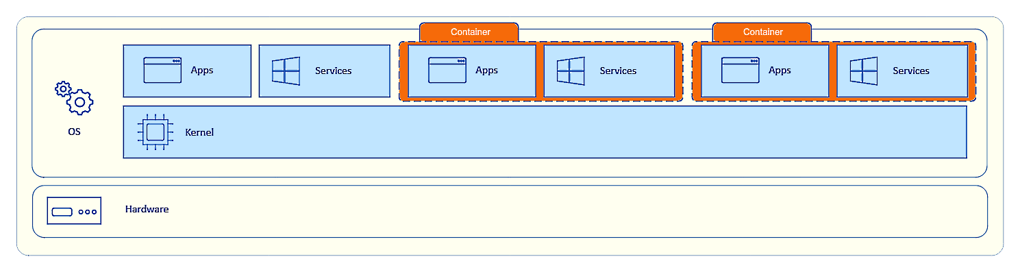 Serverless Ecommerce Platform Complete Guide