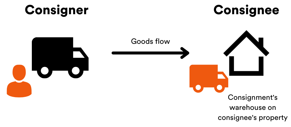 Consignment Definition: What Does Consignment Mean