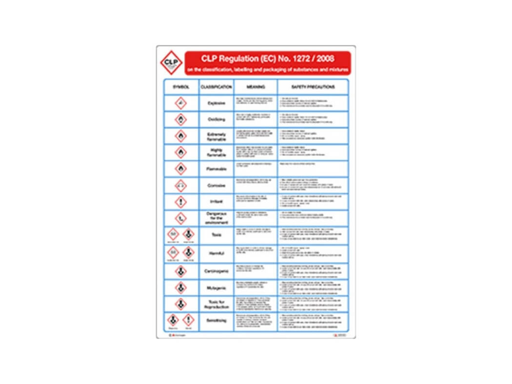 CLP regulation (EC) No. 1272/2008 sign -Posters - Safe Industrial