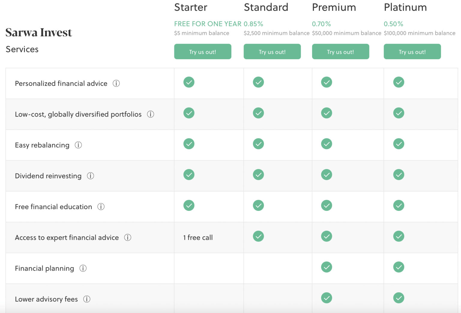 Sarwa | Business24-7
