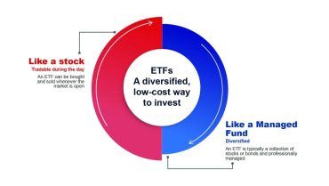 How To Invest in ETFs in UAE | Business24-7