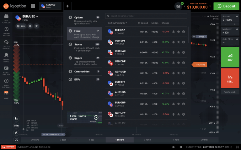 IQ Option Review - Details and Information Revealed