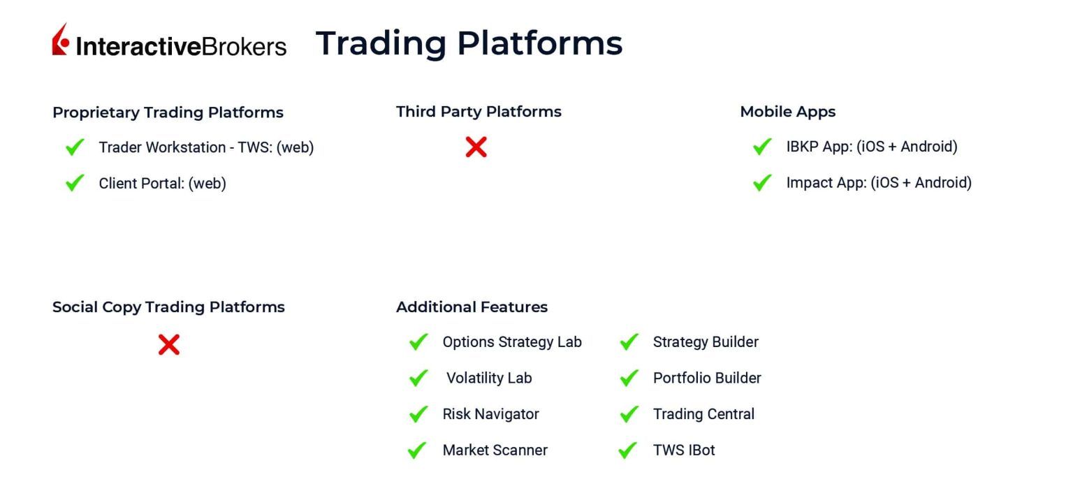 Best Trading Platforms and Apps In UAE (2023 UPDATE)