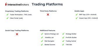 Best Trading Platforms and Apps In UAE (2023 UPDATE)