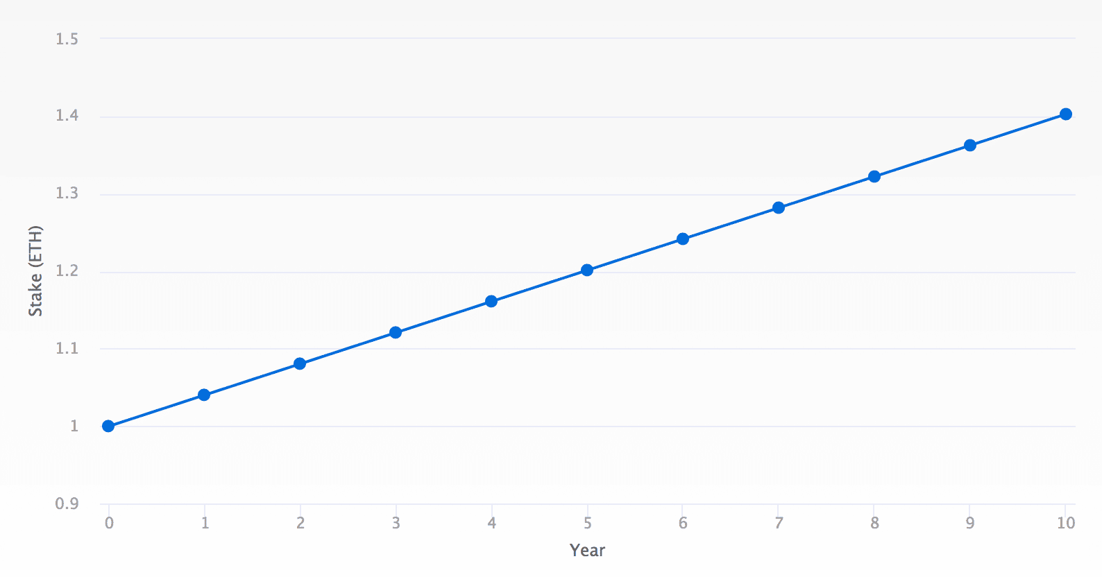 Best Short Term Investments in the UAE 2023 | Business24-7