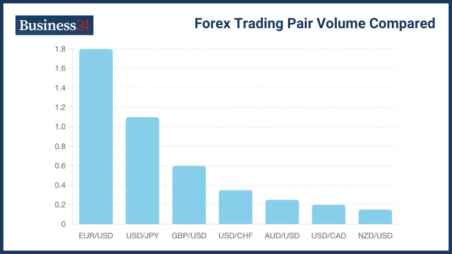 What is Forex? Basics, Definitions, Mechanics, and Strategic Insights